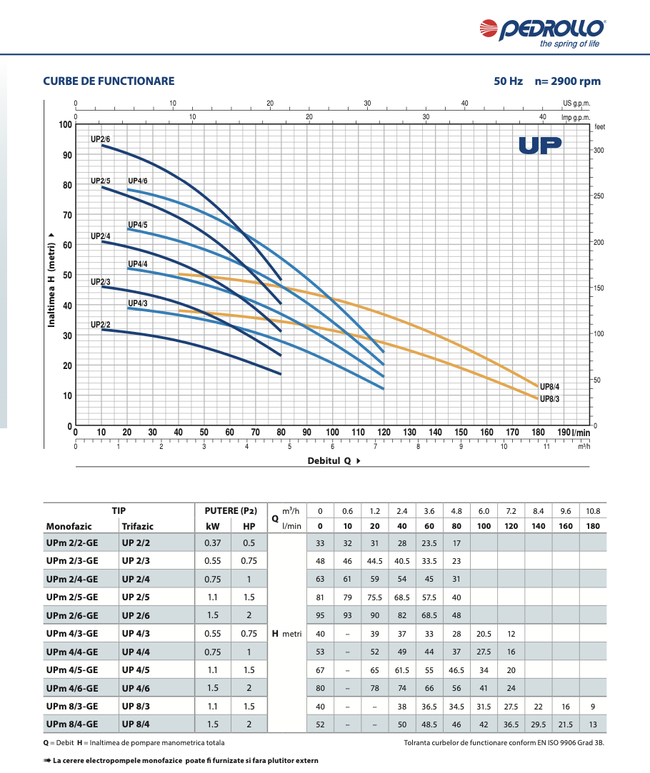 Насос для колодца UPm 4/6-GE Pedrollo Armapostach